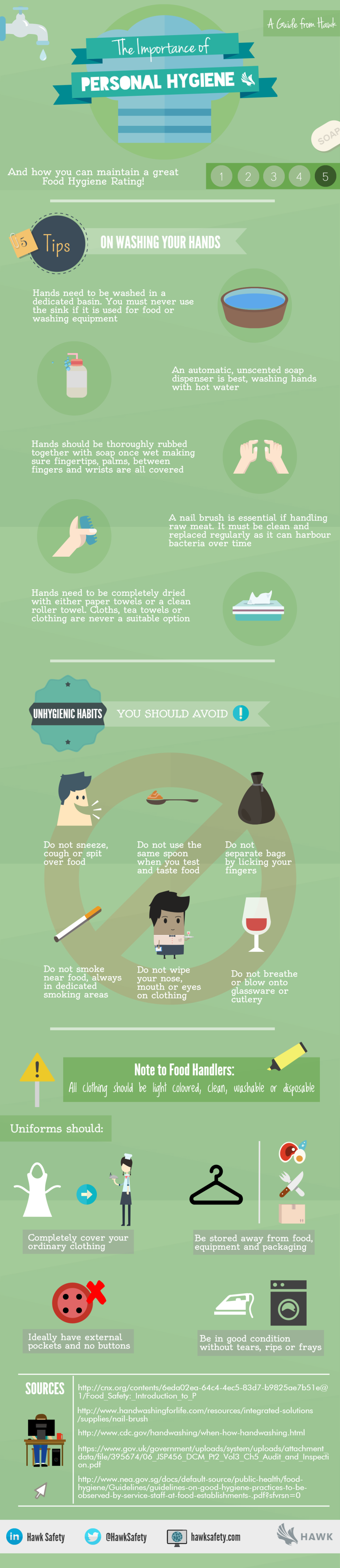 Why improving your personal hygiene is important for food safety - Hawk ...