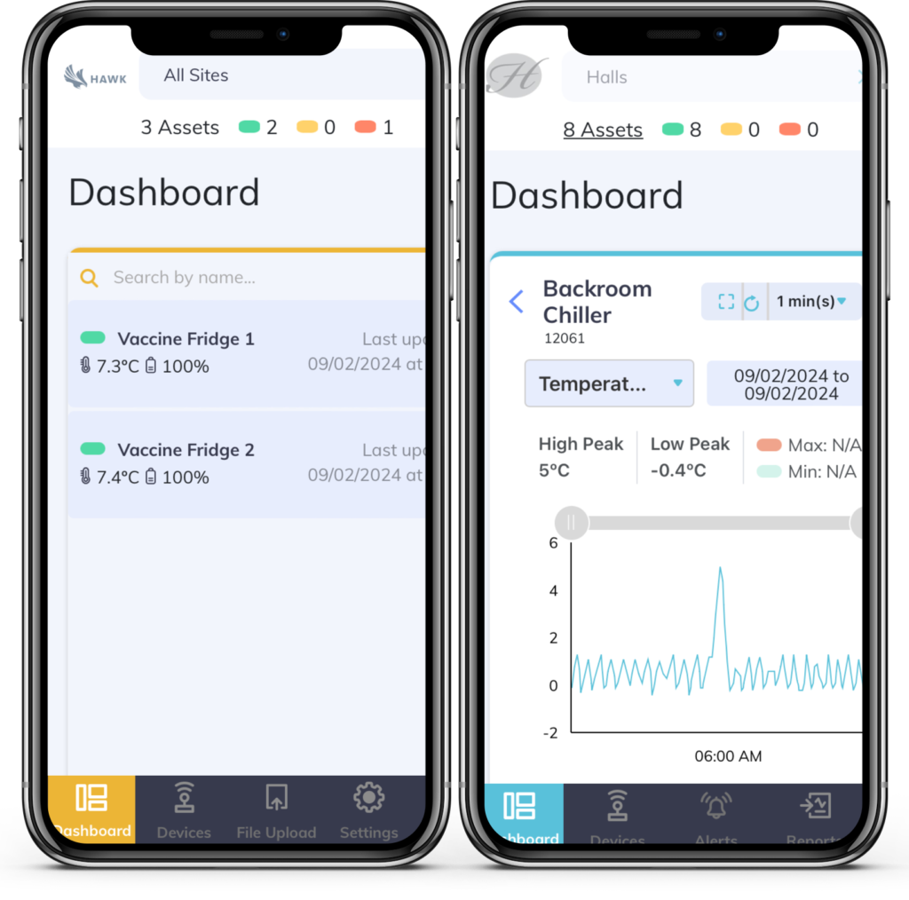 Wireless Temperature Monitoring - Temperature Monitoring Systems